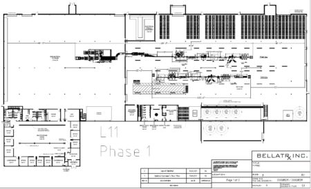 Line Integration Solutions | BellatRx Packaging Machines